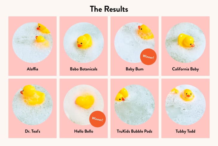 The Best Bubble Baths for Kids (Tested & Ranked) | Cubby
