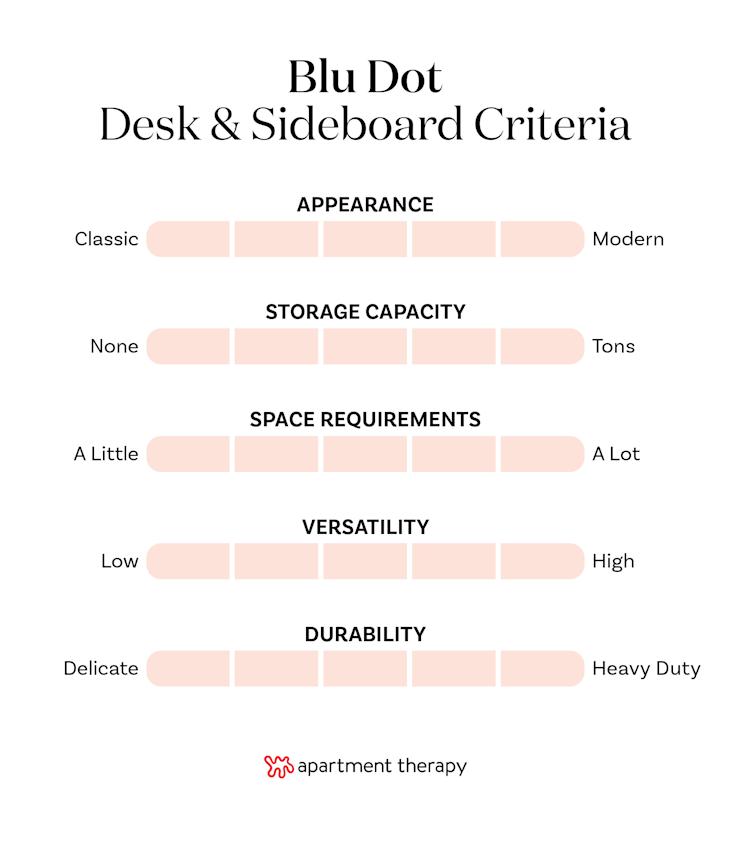The Best Desks and Sideboards at Blu Dot (Editor-Tested) | Apartment ...