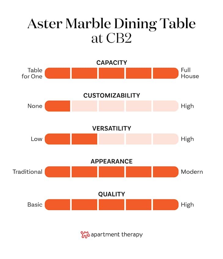 The Best Dining Tables at CB2 (Editor-Tested) | Apartment Therapy