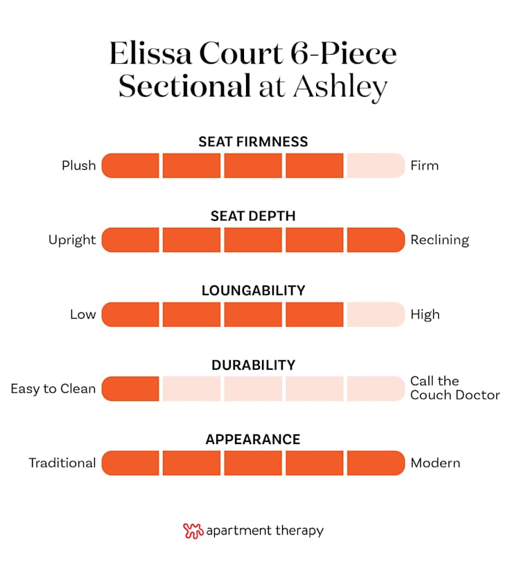 The Best Sofas at Ashley for 2025 (Editor Tested and Rated) | Apartment ...