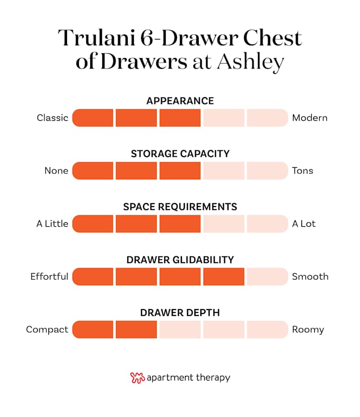 The Best Dressers at Ashley (Editor-Tested) | Apartment Therapy