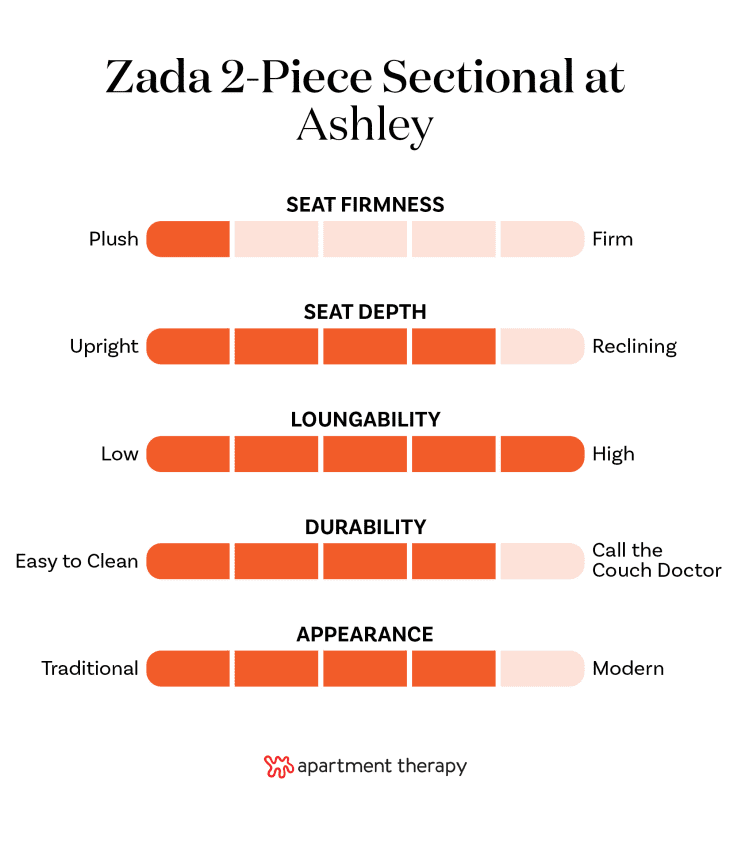 The Best Sofas at Ashley for 2025 (Editor-Tested and Rated) | Apartment ...