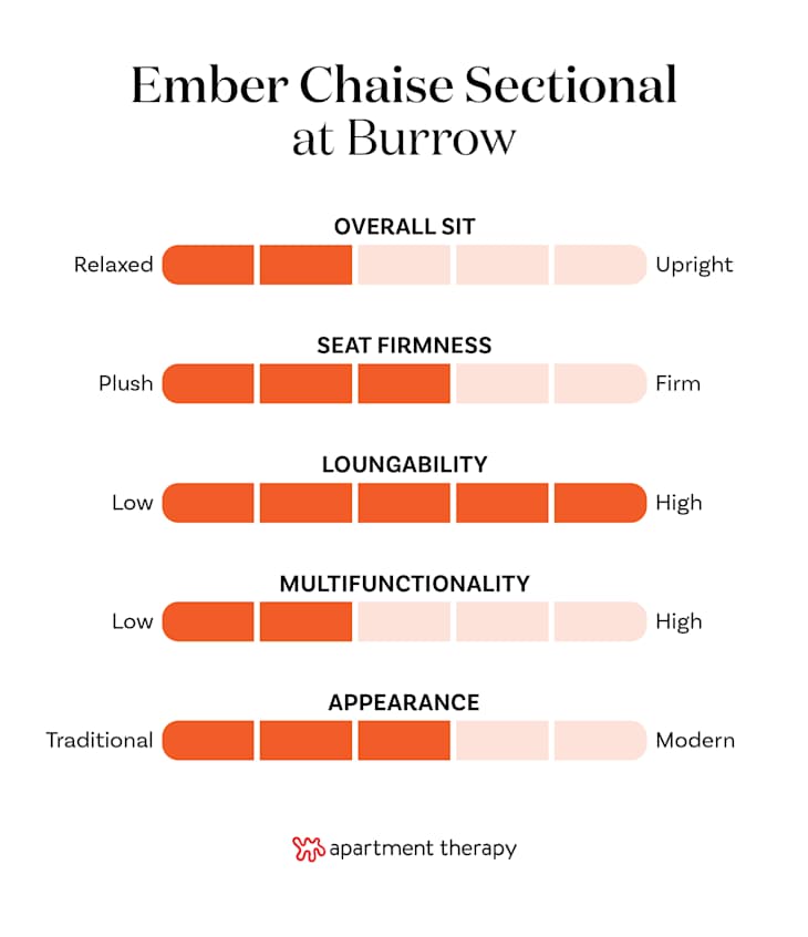 We Tested (and Rated!) Burrow's Sofas and Chairs 2025 | Apartment Therapy