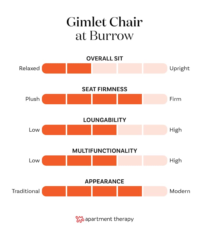 We Tested (and Rated!) Burrow's Sofas and Chairs 2025 | Apartment Therapy