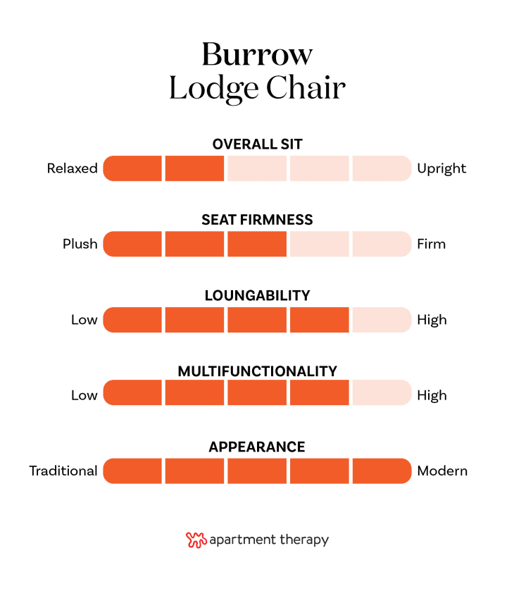 We Tested (and Rated!) Burrow's Sofas and Chairs 2025 | Apartment Therapy