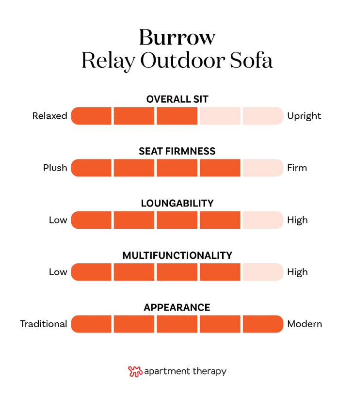 We Tested (and Rated!) Burrow's Sofas and Chairs 2025 | Apartment Therapy