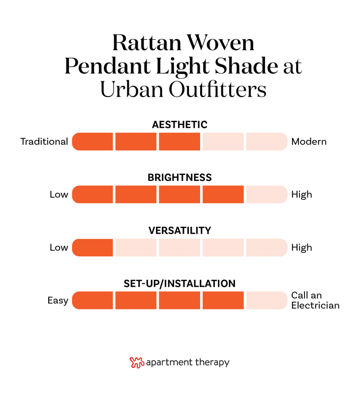Best Editor-Tested Lamps and Lighting at Urban Outfitters | Apartment ...