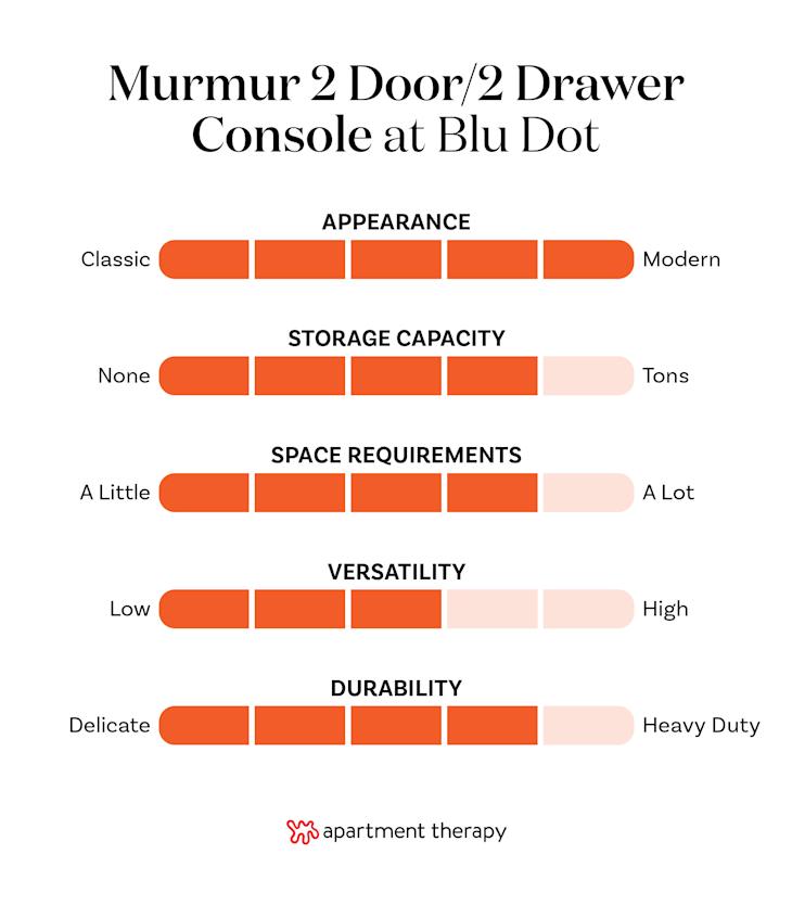 The Best Desks and Sideboards at Blu Dot (Editor-Tested) | Apartment ...
