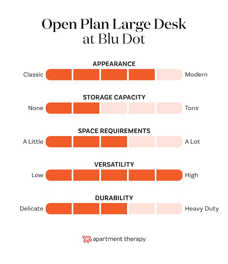 The Best Desks and Sideboards at Blu Dot (Editor-Tested) | Apartment ...