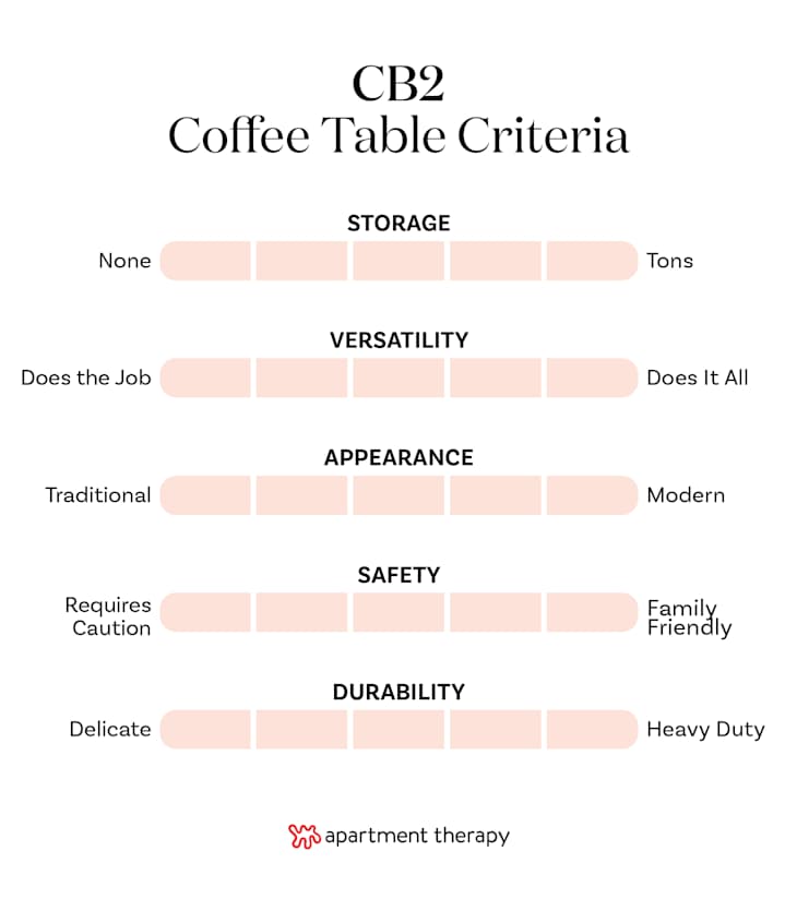 The Best Coffee Tables at CB2, All Tested by Our Editors | Apartment ...