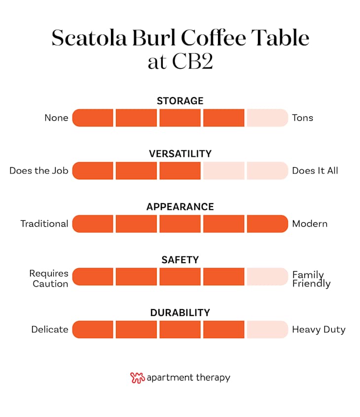 The Best Coffee Tables at CB2, All Tested by Our Editors | Apartment ...
