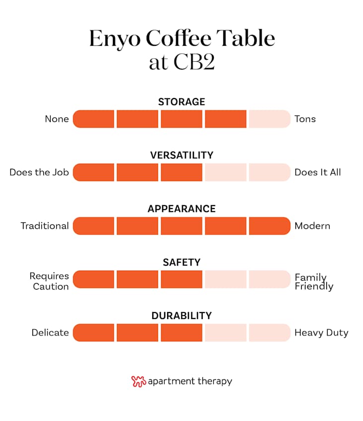 The Best Coffee Tables at CB2, All Tested by Our Editors | Apartment ...
