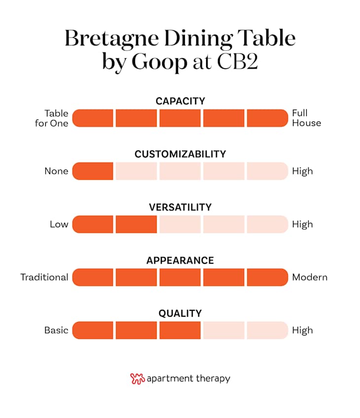 The Best Dining Tables at CB2 (Editor-Tested) | Apartment Therapy