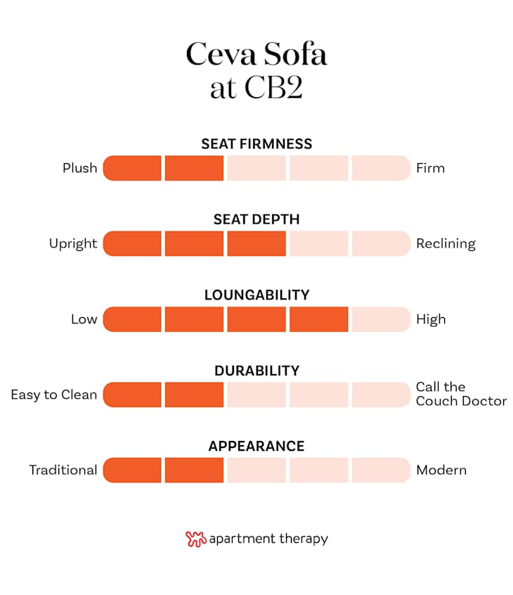 The Best Sofas and Sectionals at CB2 (Editor-Tested) | Apartment Therapy
