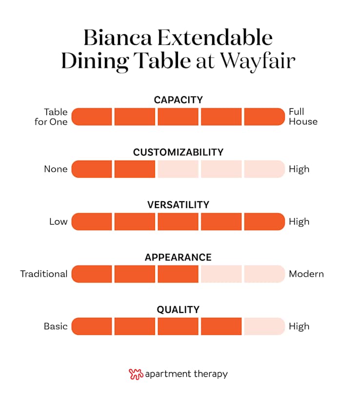 The Best Dining Tables at Wayfair (Editor-Tested) | Apartment Therapy