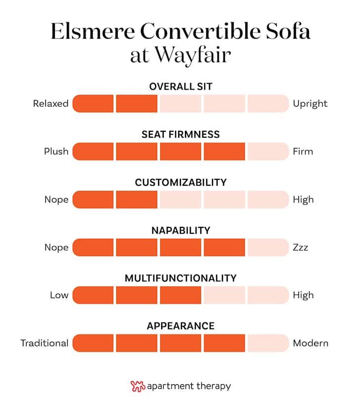 The Best Sofas at Wayfair (Editor-Tested) | Apartment Therapy