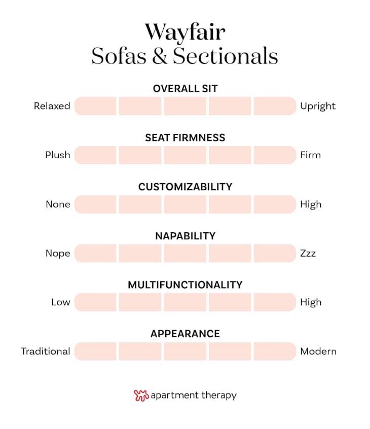 The Best Sofas at Wayfair (Editor-Tested) | Apartment Therapy