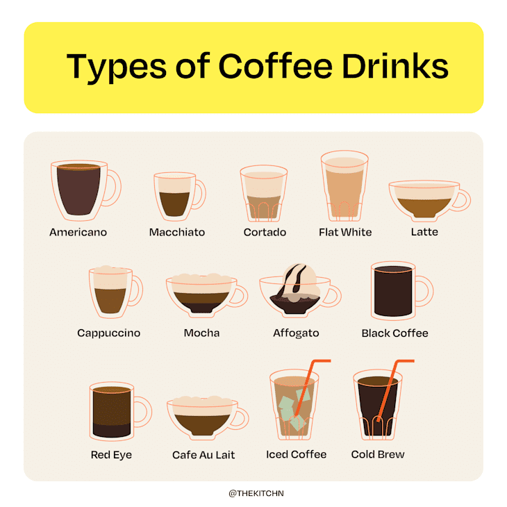 different flavoured coffee