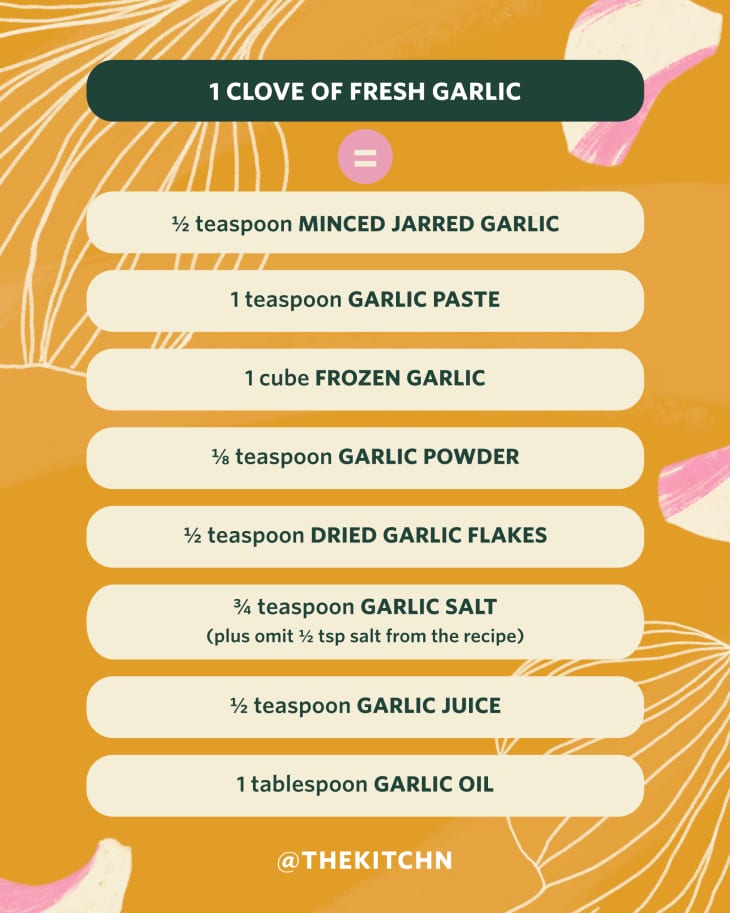 Every Substitution for Fresh Garlic You Need to Know The Kitchn