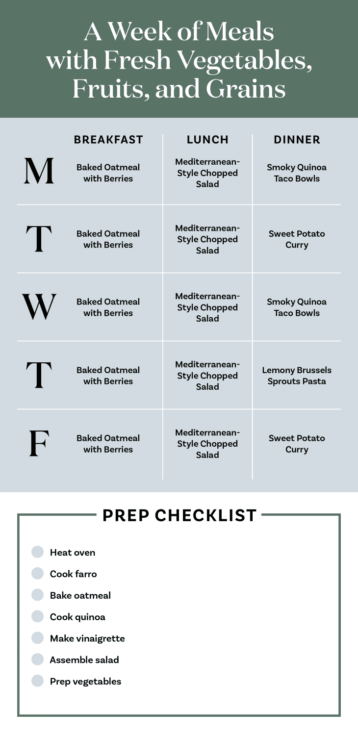 Meal Prep Plan: A Week of Meals with Fresh Vegetables, Fruits, and ...