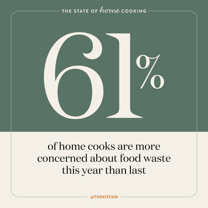 The Kitchn’s Grocery and Cooking Trends Survey Results 2023 - Expert ...