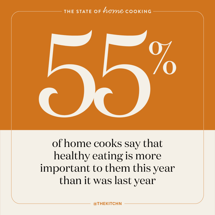 The Kitchn’s Grocery and Cooking Trends Survey Results 2023 - Expert ...