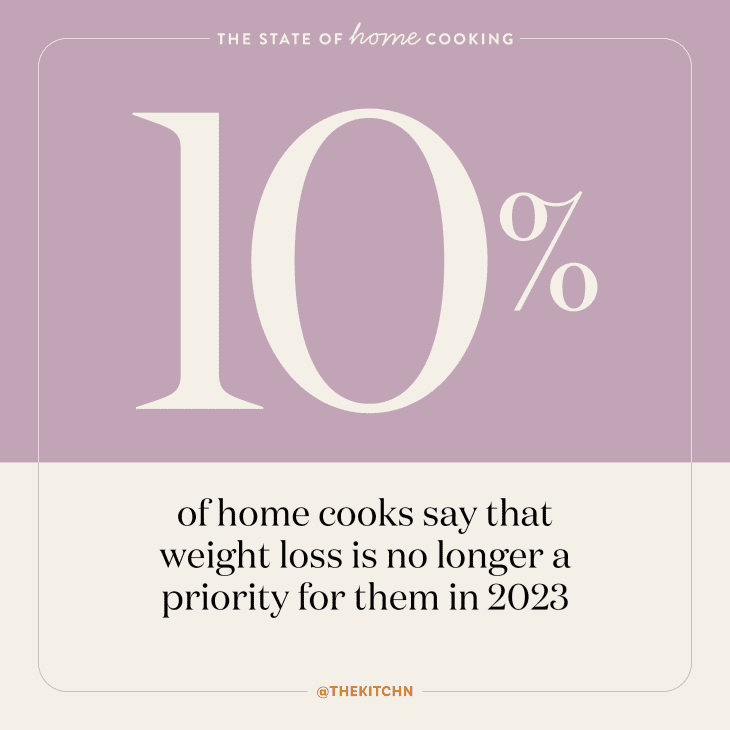 The Kitchn’s Grocery and Cooking Trends Survey Results 2023 - Expert ...