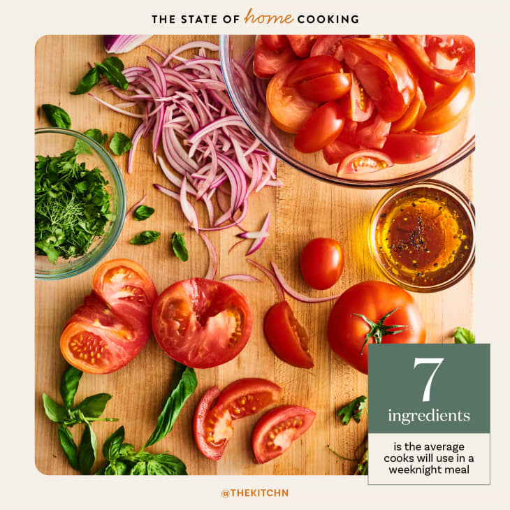 The Kitchn’s Grocery and Cooking Trends Survey Results 2023 - Expert ...