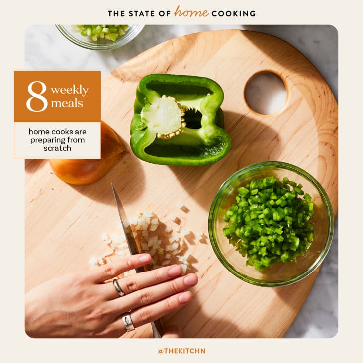 The Kitchn’s Grocery and Cooking Trends Survey Results 2023 - Expert ...