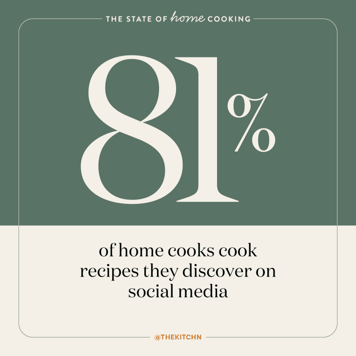 The Kitchn’s Grocery and Cooking Trends Survey Results 2023 - Expert ...