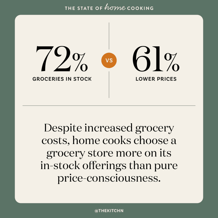 The Kitchn’s Grocery and Cooking Trends Survey Results 2023 - Expert ...