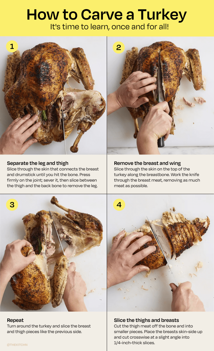 How to Carve a Turkey: The Easiest Method (Step-by-Step Guide) | The Kitchn