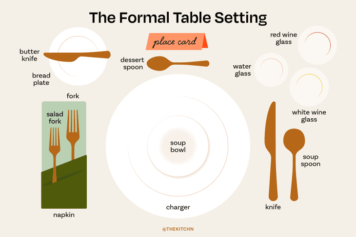 How to Set a Table (Basic, Casual, Formal with Step-by-Step Photos) | The Kitchn