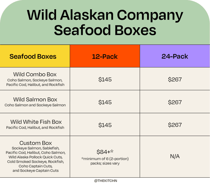 Wild Alaskan Company Review 2026: Is It Worth It? (Cost, Pros & Cons ...