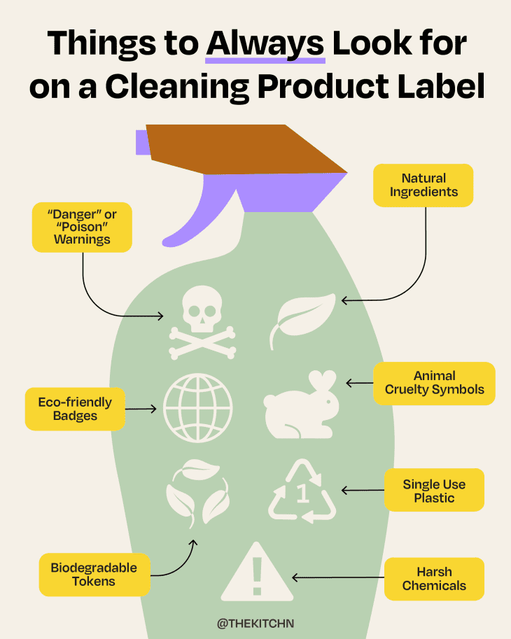 7 Red Flags Pro Cleaners Always Look for on Product Labels | The Kitchn