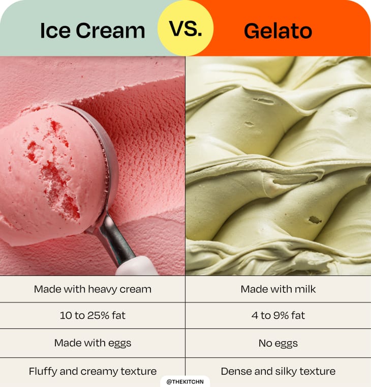 Gelato vs Ice Cream: What's the Real Difference? | The Kitchn