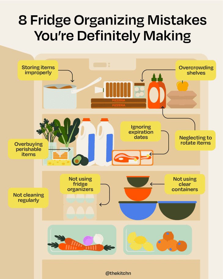 8 Fridge Organizing Mistakes You’re Probably Making | The Kitchn