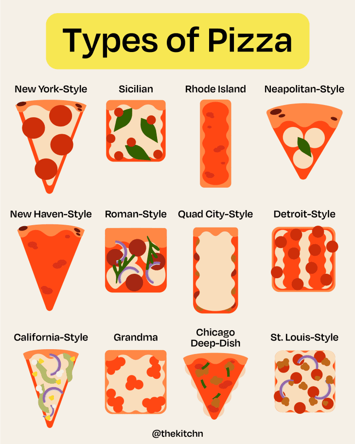 12 Best Types of Pizza Everyone Needs to Know About | The Kitchn