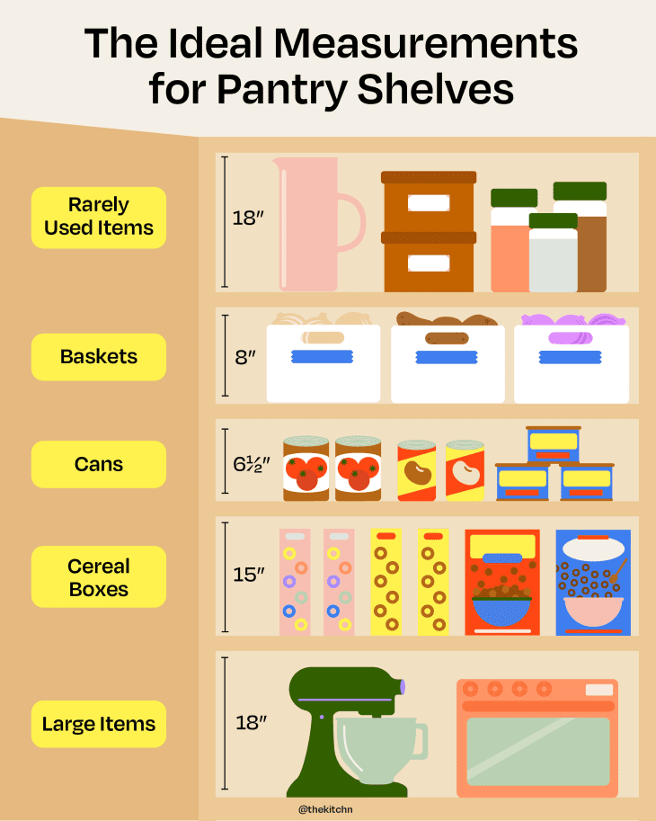 The Ideal Measurements for Your Pantry Shelves | The Kitchn