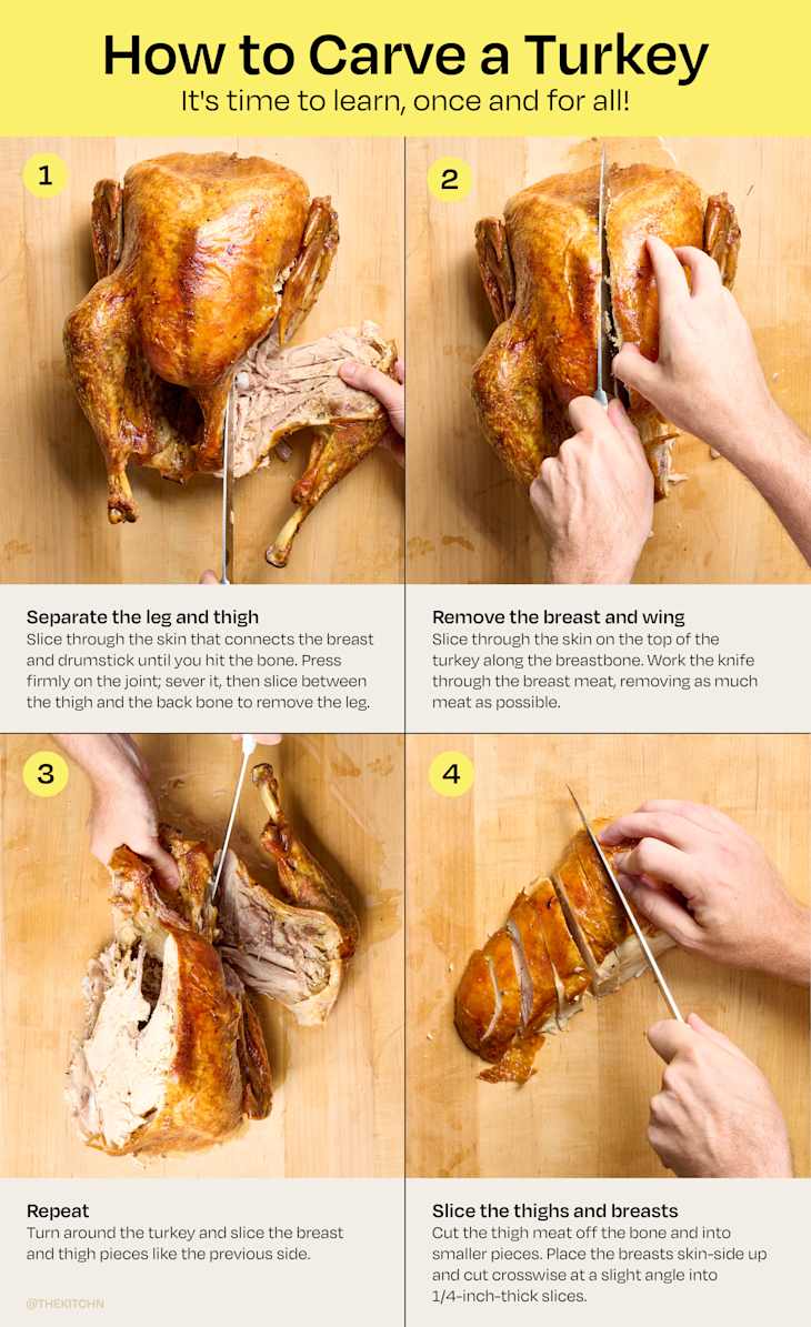 How to Carve a Turkey: The Easiest Method (Step-by-Step Guide) | The Kitchn