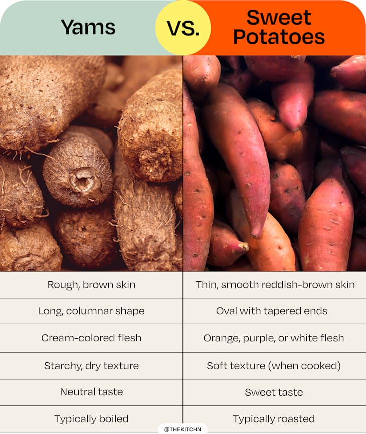 Yams vs. Sweet Potatoes: the Key Difference | The Kitchn