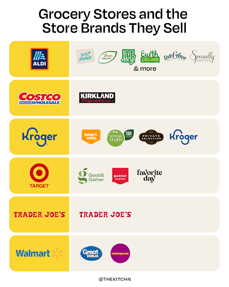 Generic vs. Name-Brand Foods - What’s the Actual Difference? | The Kitchn