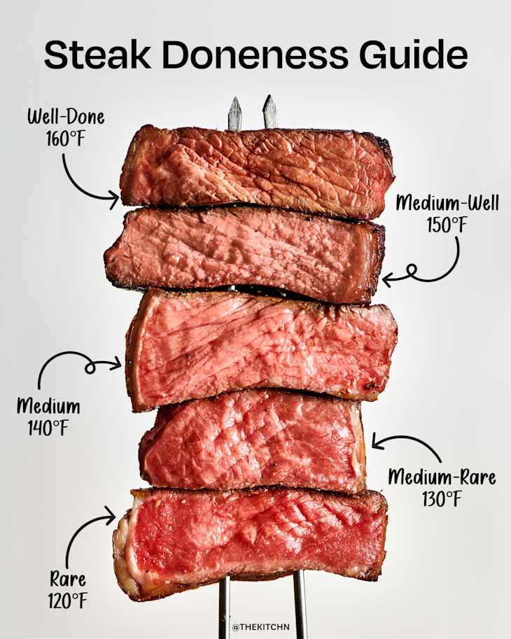 How to Cook a Perfect Steak Medium Well (or Any Other Doneness) | The ...