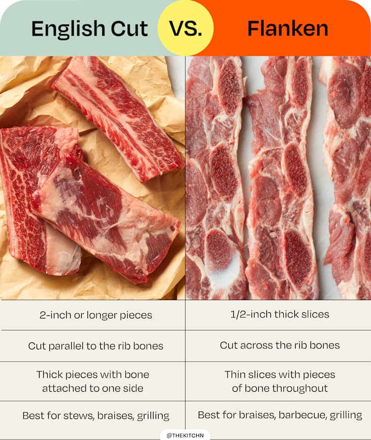 What's the Difference Between Flanken and English Cut Short Ribs? | The ...