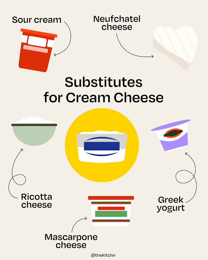 10 Best Substitutes for Cream Cheese (Plus Which to Use When) | The Kitchn