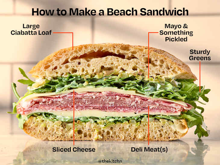 How to Make the Perfect (Non-Soggy) Sandwich for the Beach | The Kitchn