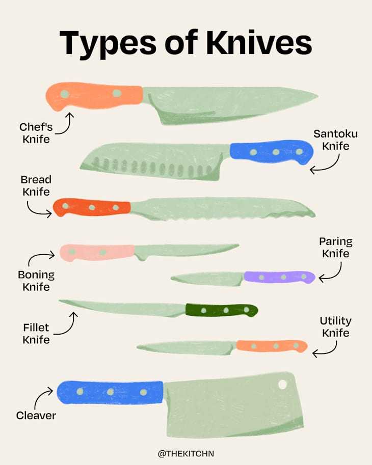 8 Types of Kitchen Knives and How to Use Them | The Kitchn