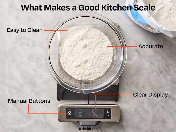 The Best Kitchen Scales for 2026, Tested and Reviewed | The Kitchn