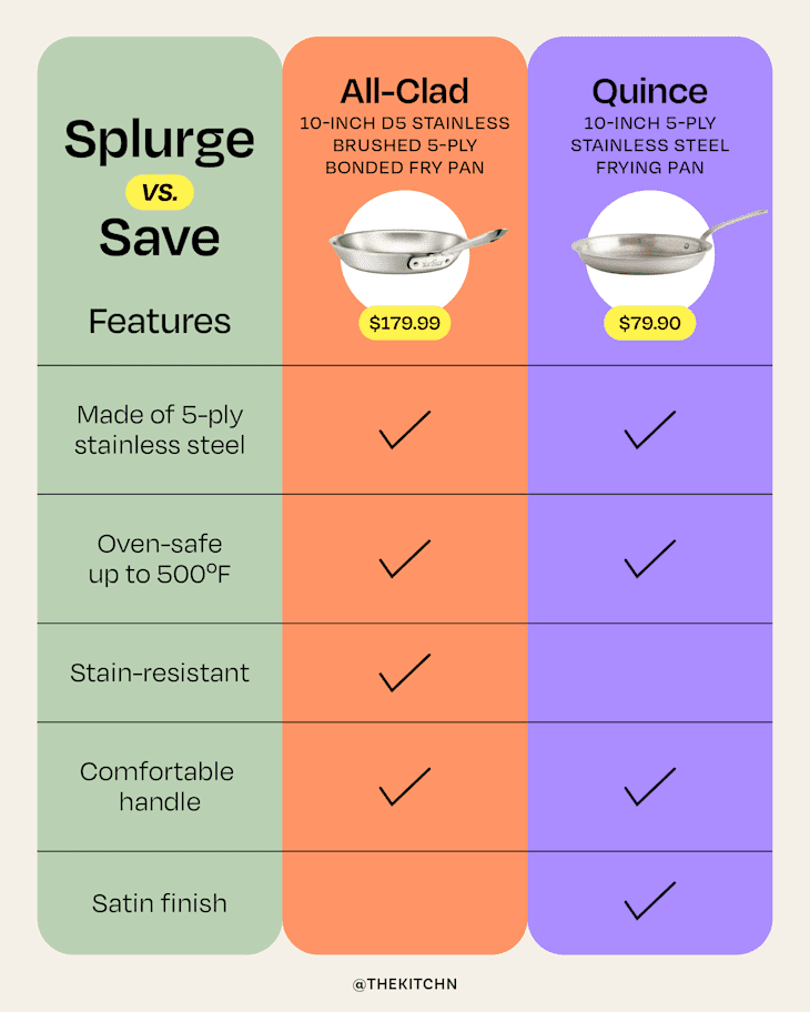 All-Clad vs. Quince: Which Skillet Should You Buy? | The Kitchn