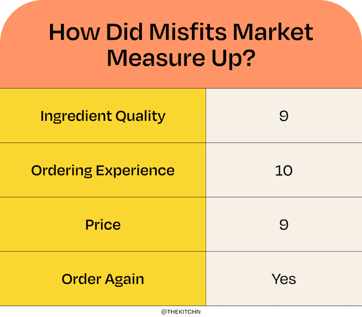 I Tried Misfits Market’s Grocery Delivery for 4 Weeks (Honest Review ...